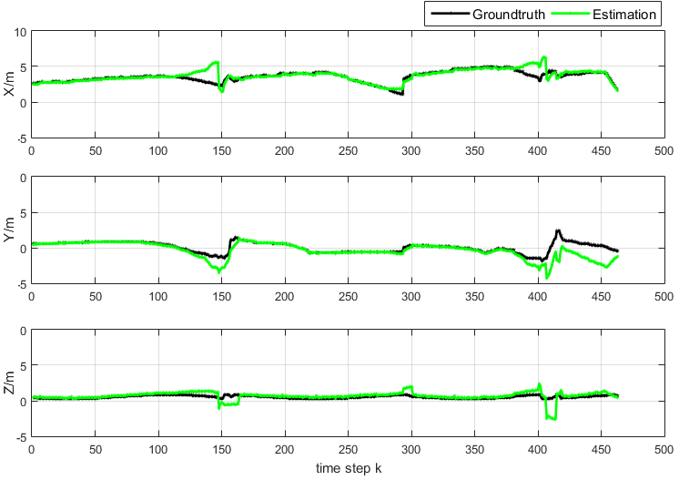 An Accurate and Real-time 3D Tracking System for the Following Robots - 知乎