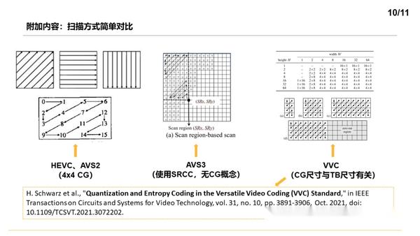 SRCC：AVS3-phase2中一种基于扫描区域的系数编码技术 - 知乎