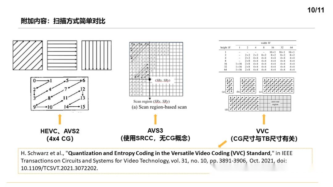 SRCC：AVS3-phase2中一种基于扫描区域的系数编码技术 - 知乎