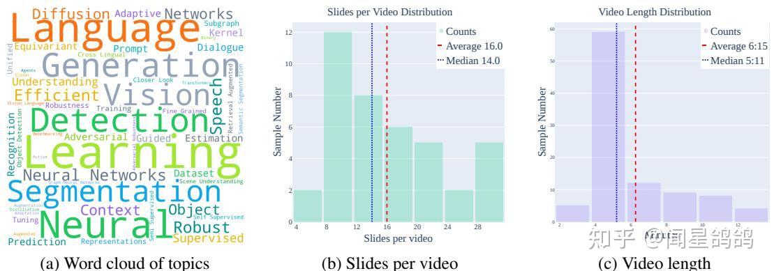 新加坡国立大学Show Lab推出Paper2Video，自动化学术视频生成新突破！ - 知乎