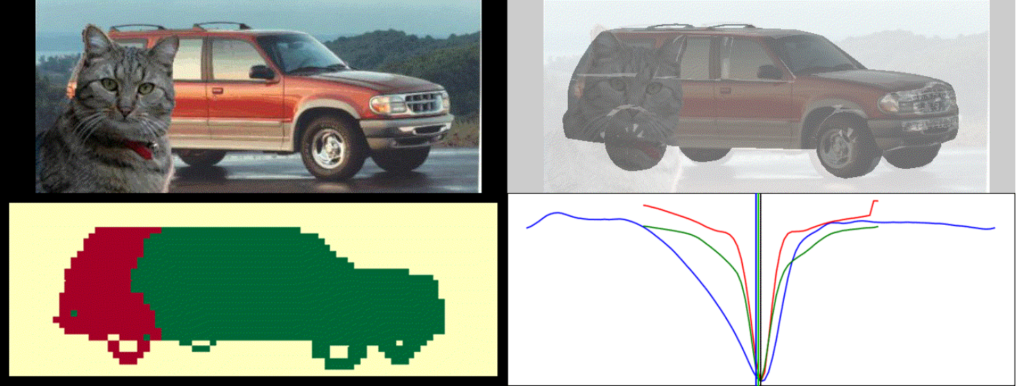 文章介绍：NeMo: Neural Mesh Models of Contrastive Features for Robust 3D Pose Estimation （ICLR-2021） - 知乎