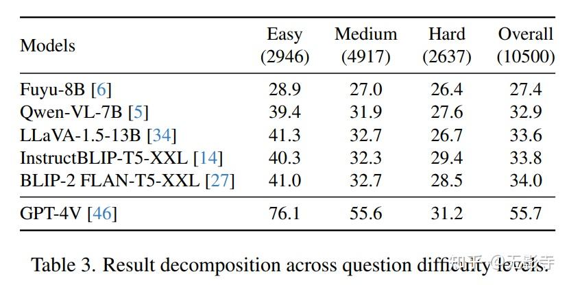 【多模态LLM】MMMU：面向专家通用人工智能的大规模跨学科多模态理解和推理基准 - 知乎
