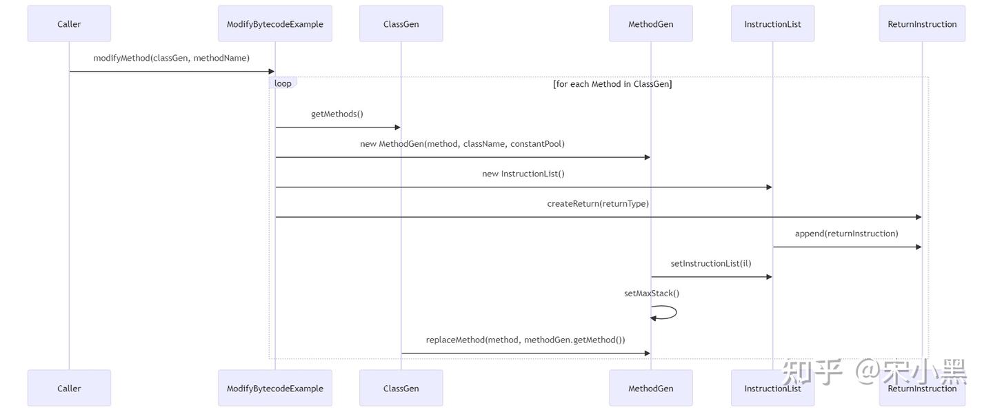 Apache Commons BCEL与Java字节码操作 - 知乎