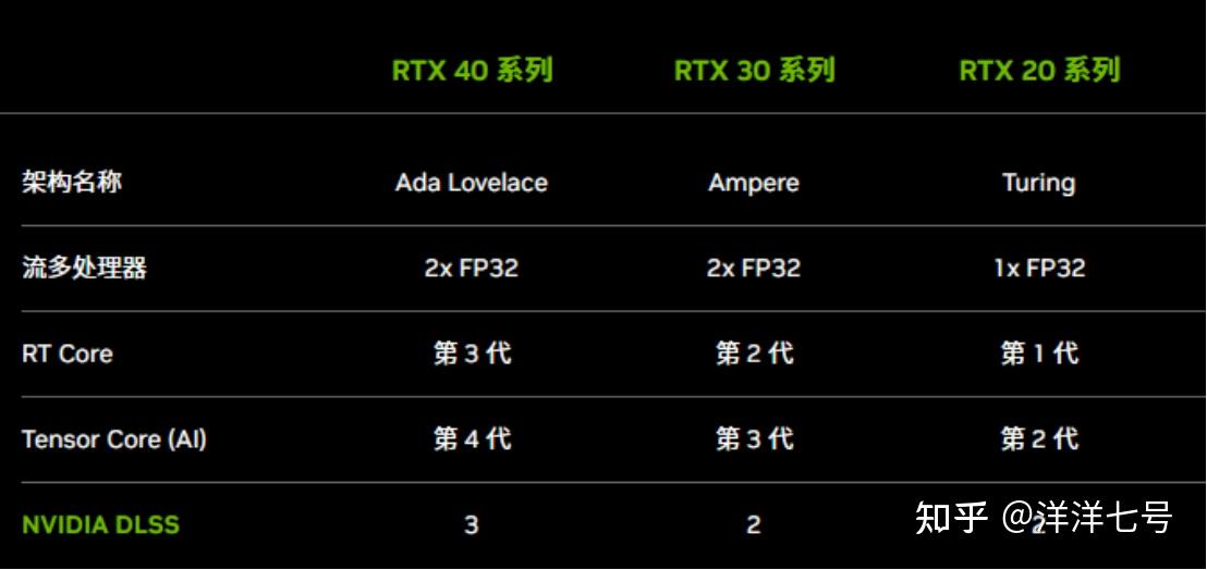 RTX30系列有必要升级RTX40显卡吗？ - 知乎