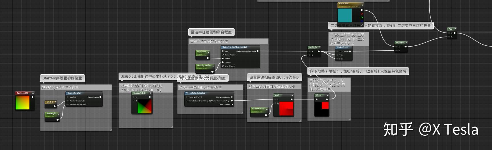【UE4】UI——创建多种常见大数据可视化Charts图表【上篇】 - 知乎