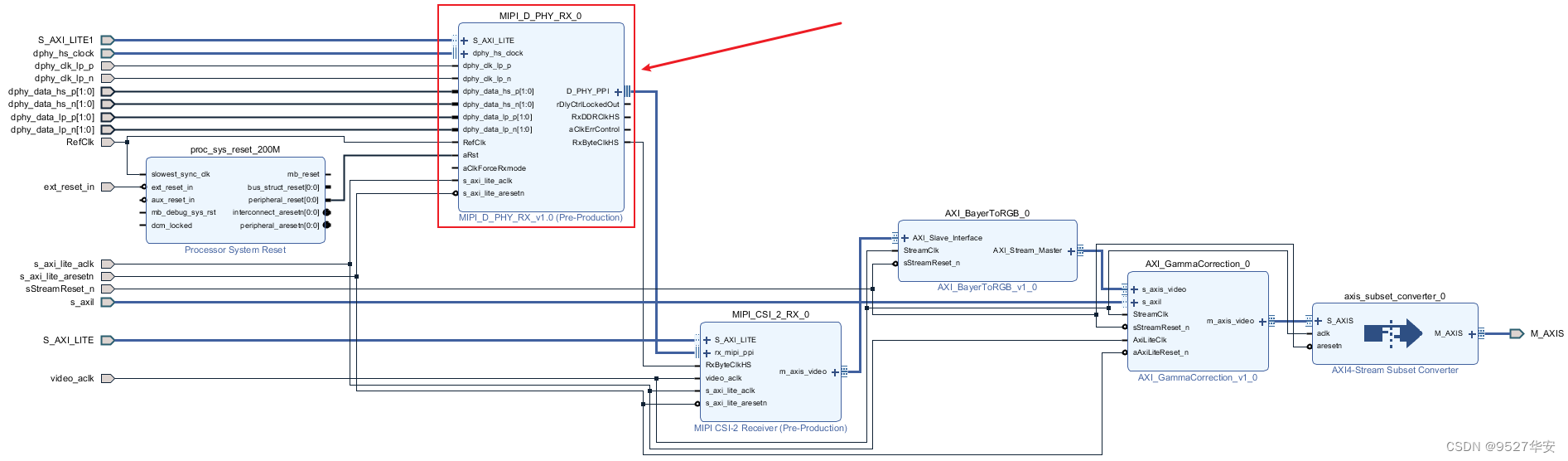如何解析 MIPI 的 CSI DSI 接口？ - 知乎