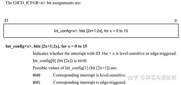 一文搞懂GICv3中断控制器的工作原理 - 知乎