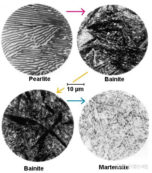 《看图识金相》系列（五）：百变达人-贝氏体 - 知乎