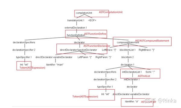 如何优雅地展平你的语法树 - 知乎