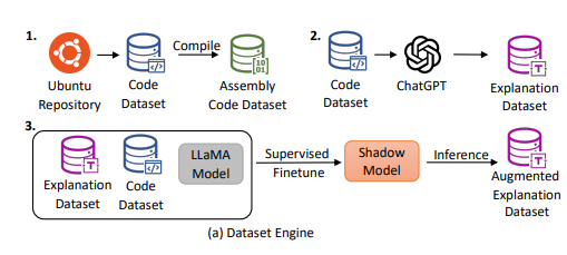 【论文阅读】CLAP: Learning Transferable Binary Code Representations with Natural Language Supervision - 知乎