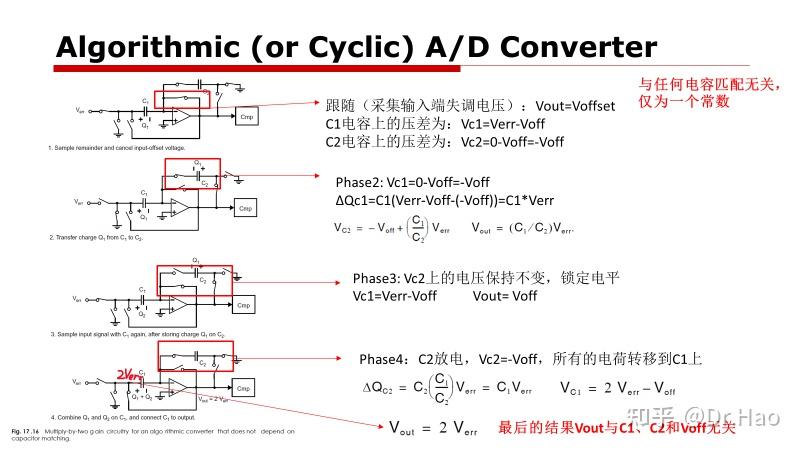 Successive-Approximation ADC (SAR ADC)知识分享 - 知乎
