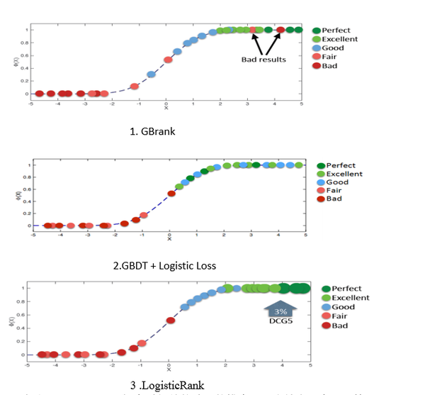 Learning To Rank 研究与应用 - 知乎