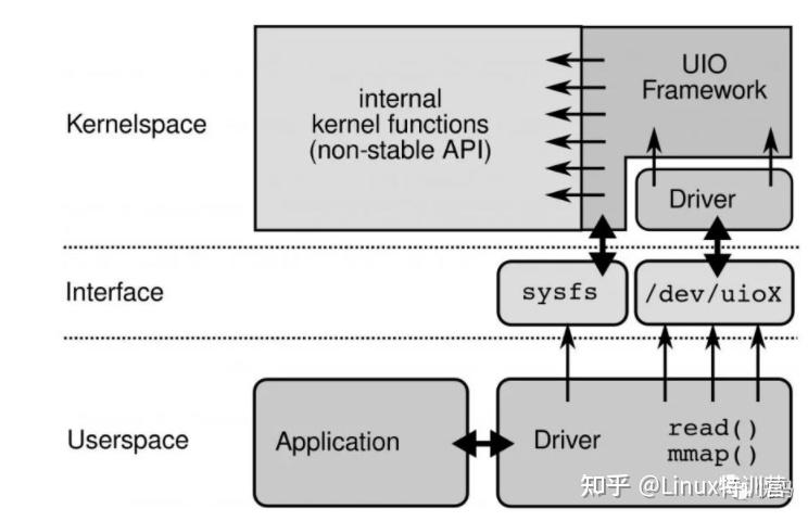 小白也能懂的DPDK技术解析 - 知乎