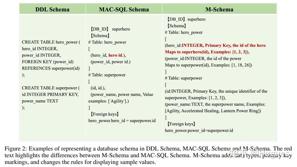 XiYan-SQL | 基于M-Schema的多生成器NL2SQL框架 - 知乎