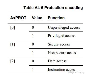 基于ZYNQ平台的AXI-Lite学习（二）代码分析 - 知乎