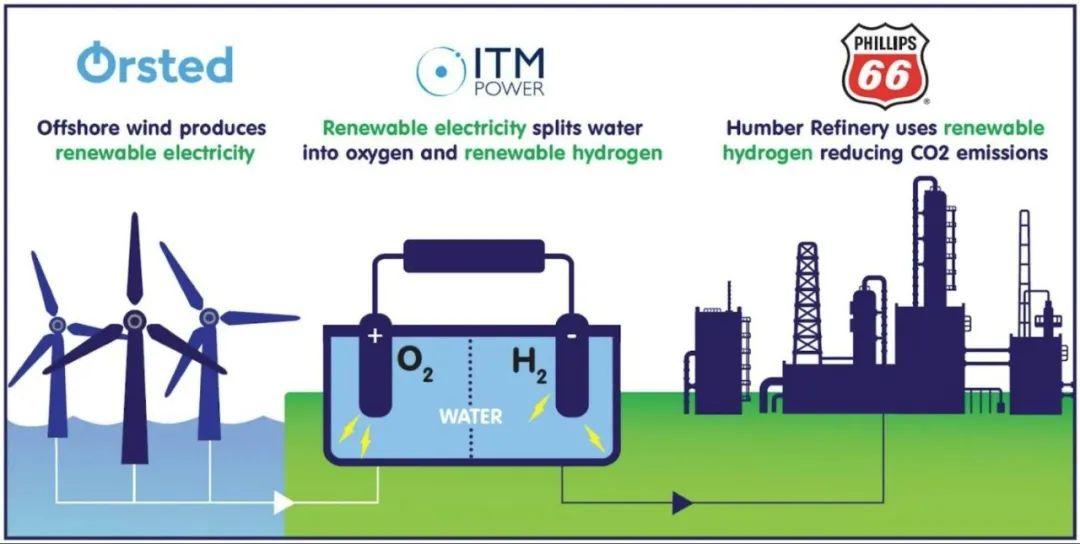 天降能源：Omniverse 加速风能向清洁氢燃料转换 - 知乎