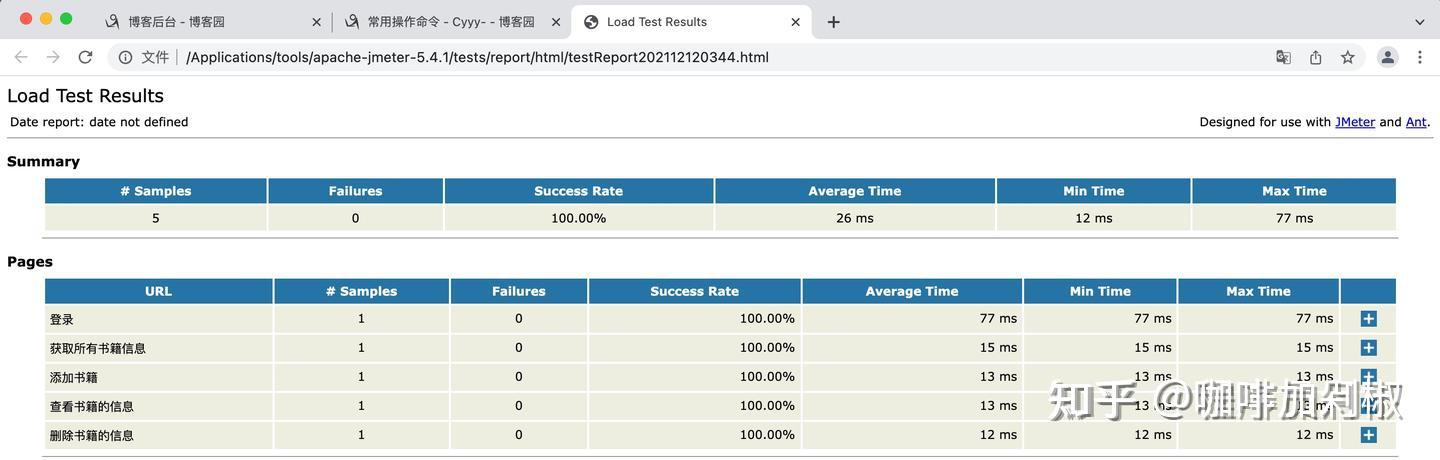 jmeter接口测试项目实战详解，零基础也能学，源码框架都给你 - 知乎
