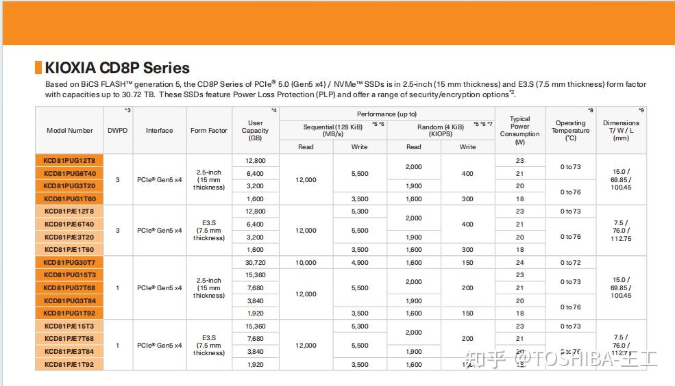 KCD81VUG12T8，KCD81VUG6T40，KCD81VUG3T20，KCD81VUG1T60，KCD81VUG800G推出的多款高 ...