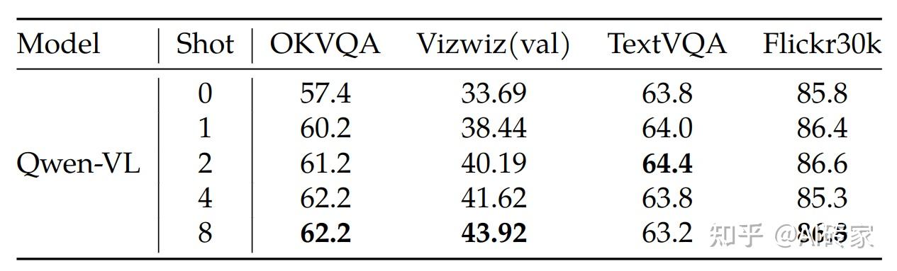Qwen-VL: 一个通用的视觉语言模型,用于理解、定位、文本阅读等 - 知乎