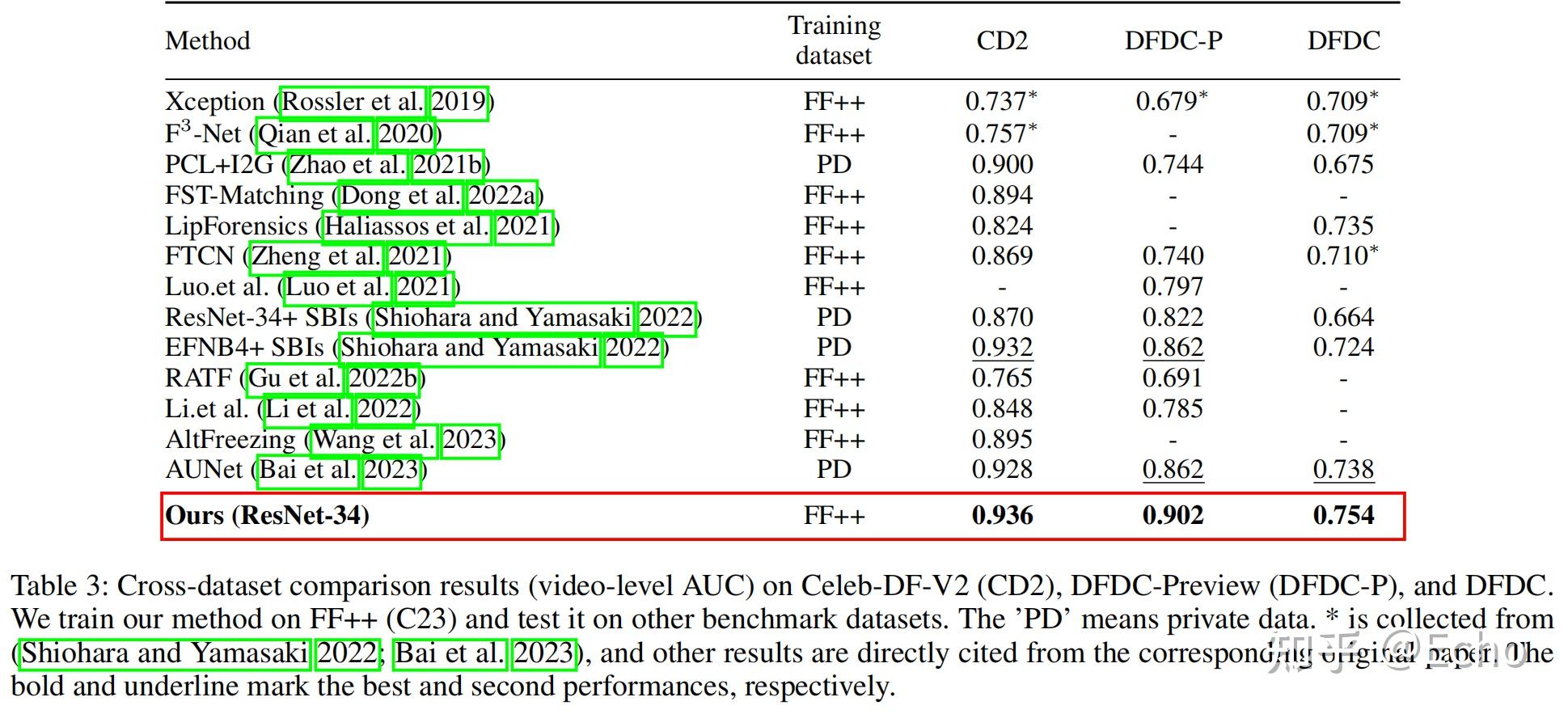 文献阅读：2024 AAAI—Exposing the Deception: Uncovering More Forgery Clues ...