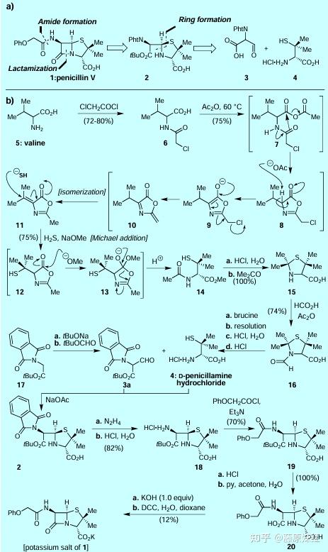 The Art & Science of Total Synthesis - 知乎