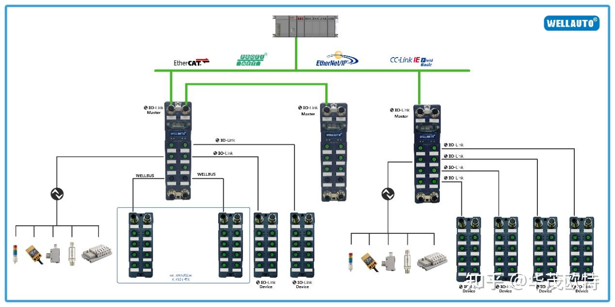 赋能工业4.0，华茂欧特IO-Link助一臂之力 - 知乎