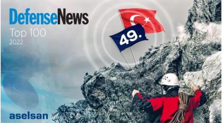 ASELSAN在世界巨头中排名前50 - 知乎