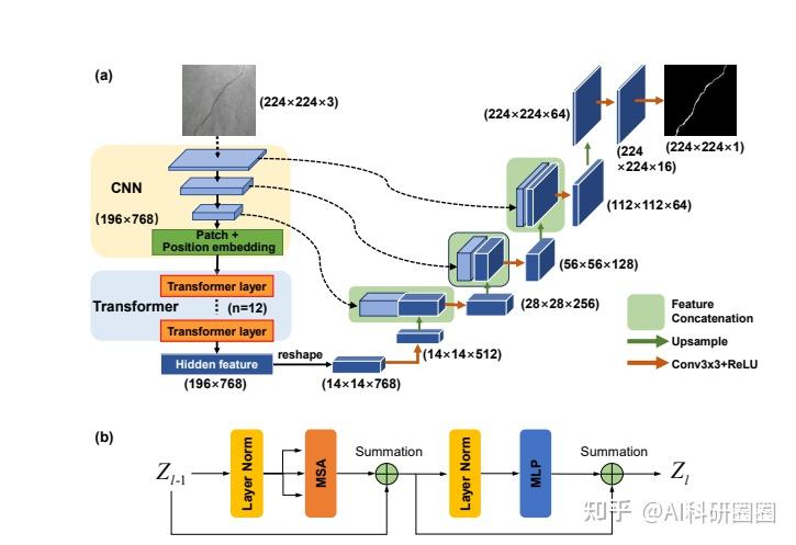 Transformer+UNet全新突破！全局与局部的完美融合！ - 知乎