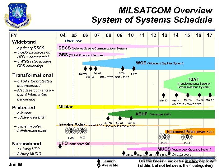 军事卫星通信 MILSATCOM系统技术介绍 - 知乎