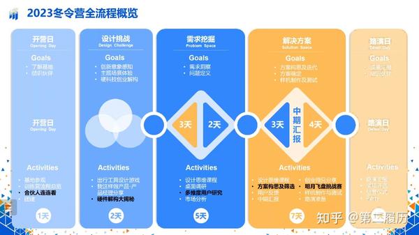 2023XbotPark冬季科创训练营——明月湖科创基地 - 知乎