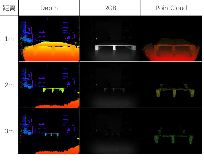 探索3D ToF相机在AGV场景中的应用：从点云测试数据到实际应用 - 知乎