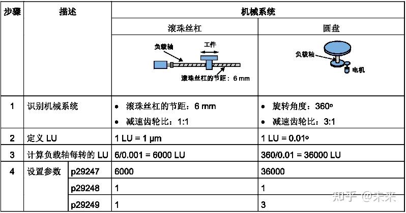 西门子FB284 基本定控制常问问题解答 - 知乎