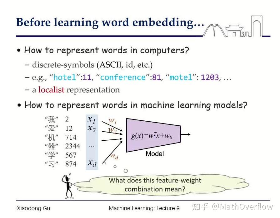 LLM基础（1）— Word2Vec - 知乎