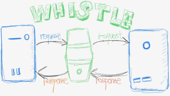 使用 Whistle 作为你的 Web 调试工具吧 - 知乎