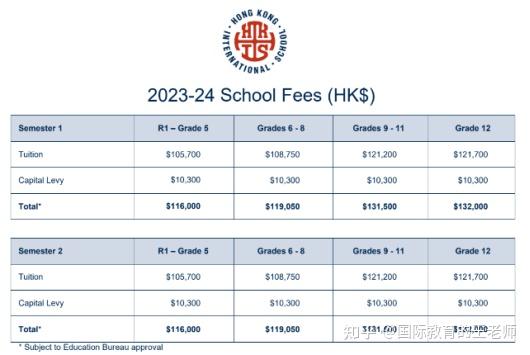 HKIS香港国际学校2023年入学备考指南（附自测题获取） - 知乎