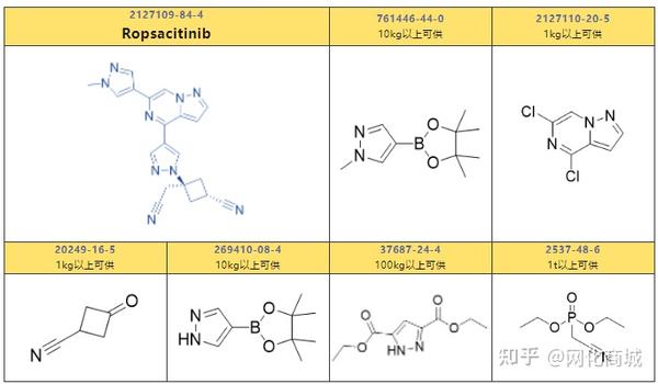 新晋明星靶点“Tyk2”，临床在研药物速览！ - 知乎
