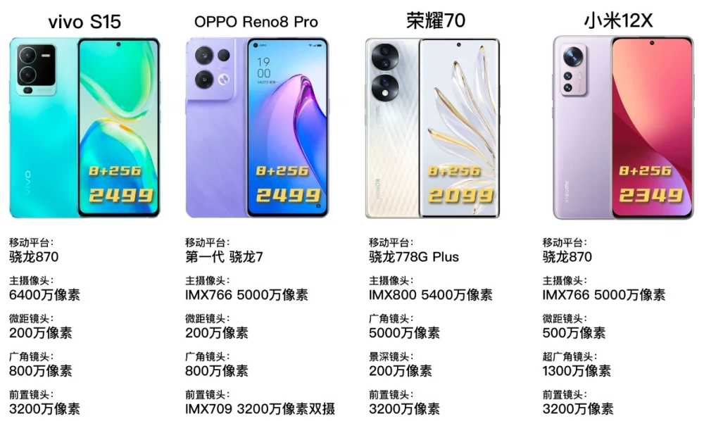 手机“拍照好”VIVO和OPPO难以抉择，这5款“一较高下”？ - 知乎