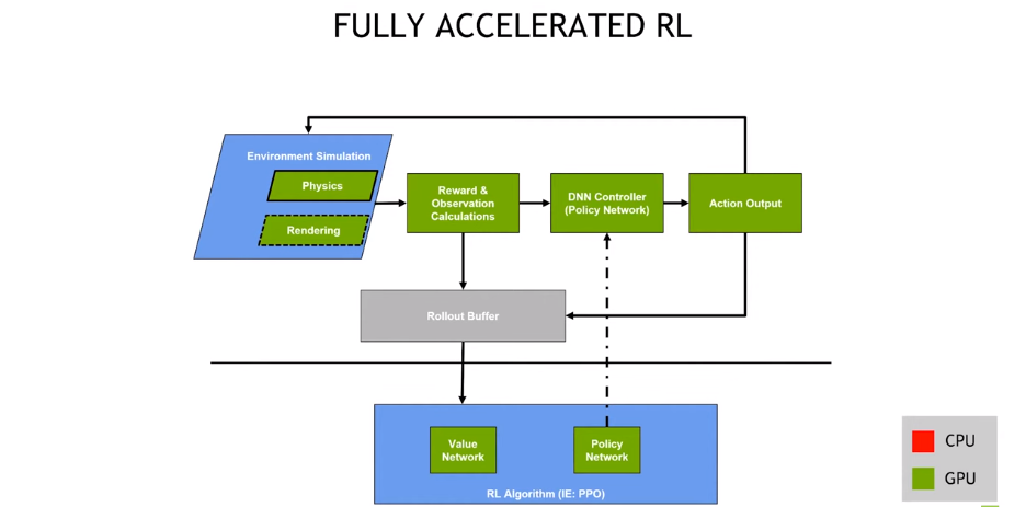 Isaac Gym 机器人仿真环境初探 - 知乎