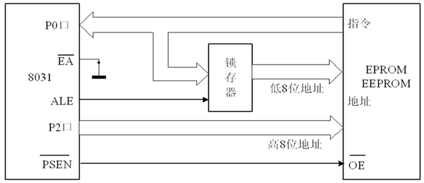 单片机扩展技术详解 - 知乎