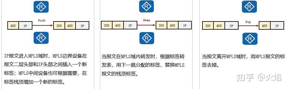 MPLS VPN原理与配置 - 知乎