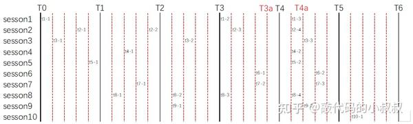 MySQL并行复制(MTS)原理（完整版） - 知乎
