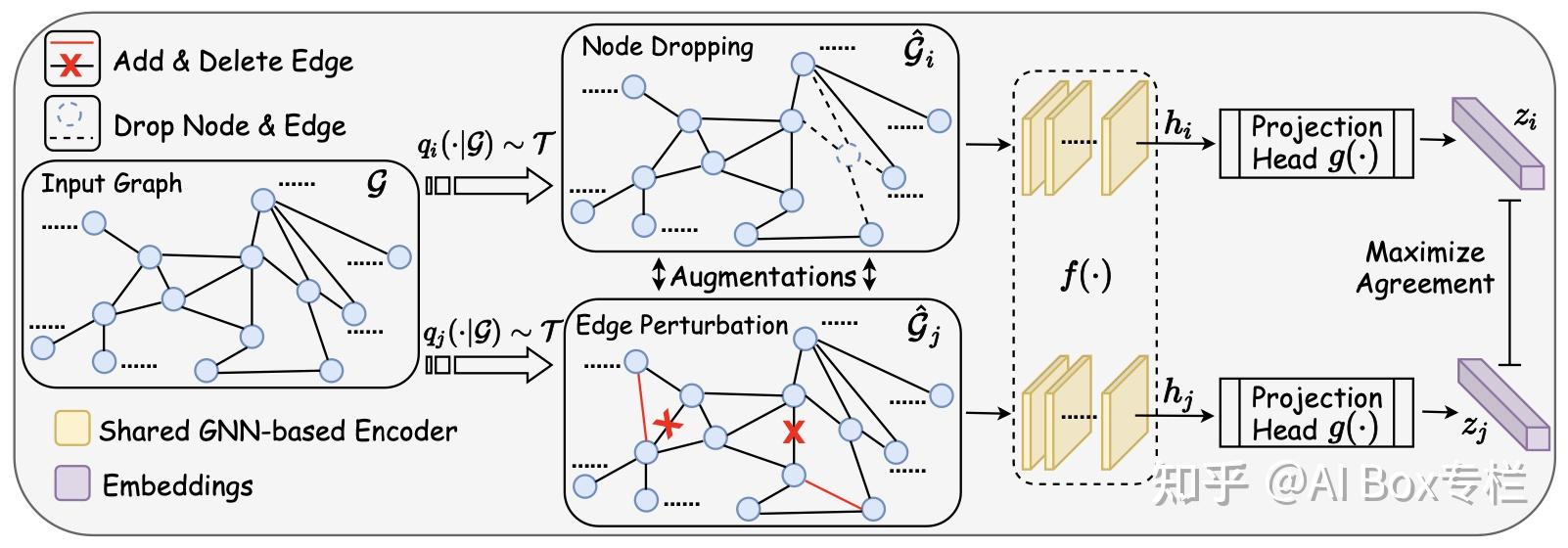 顶会论文看 图对比学习（GNN+CL）研究趋势 - 知乎