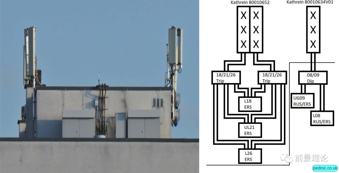 瑞士Swisscom频谱和基站 - 知乎