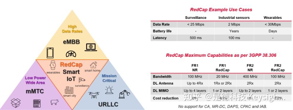 5g的r15标准和r16标准有什么区别？ - 知乎