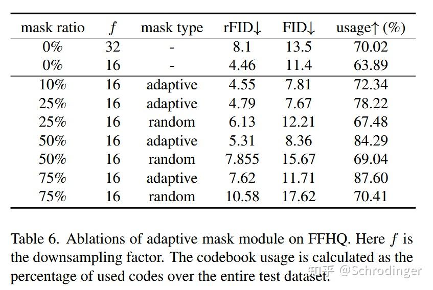 对于VQ-VAE，codebook的更新策略有哪些？ - 知乎