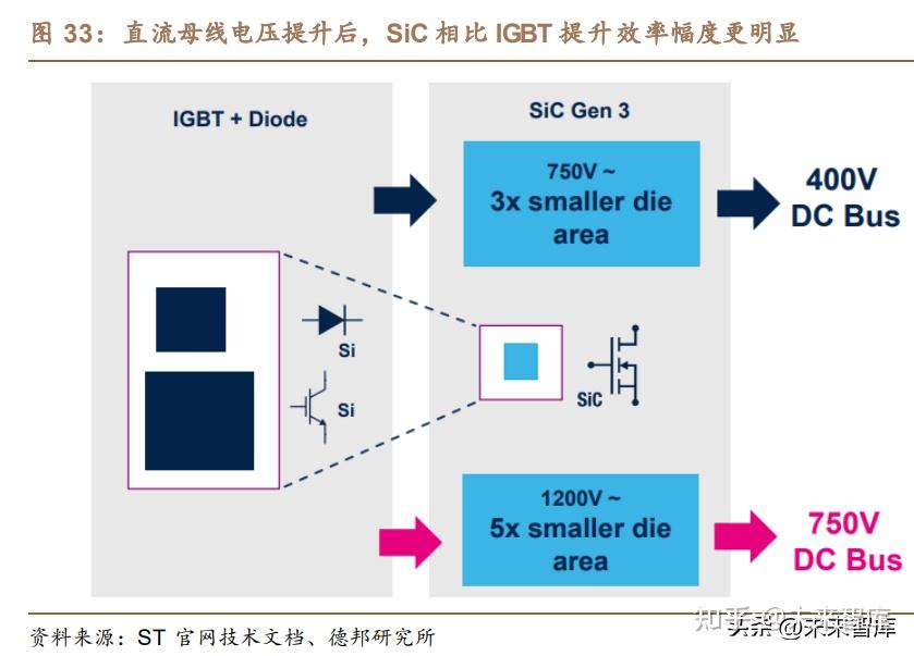 碳化硅行业研究：SiC成本逐步下降，行业有望迎来爆发拐点 - 知乎