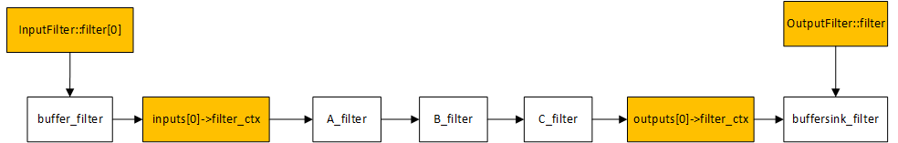 ffmpeg源码分析-decode_video - 知乎