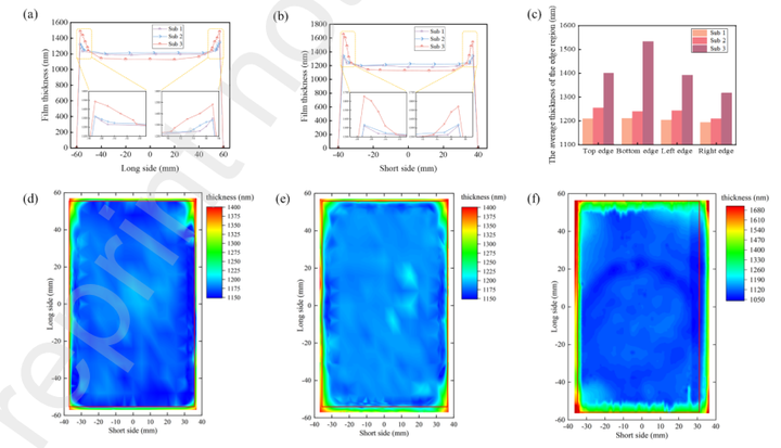 基底边缘倒角表面粗糙度对自旋涂层薄膜形成过程中边缘珠效应（Edge-bead Effect）的影响 - 知乎