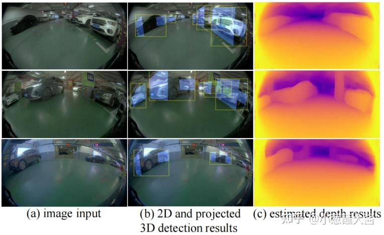 Surround-view Fisheye BEV-Perception - 知乎