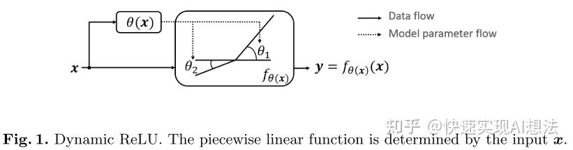 Dynamic ReLU: 与输入相关的动态激活函数 - 知乎